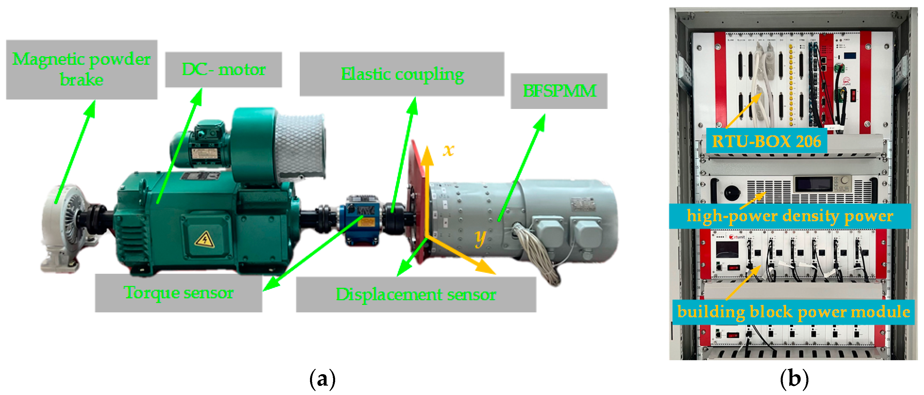 Actuators | Free Full-Text | Suspension Flux Internal Model Control of Single-Winding ...