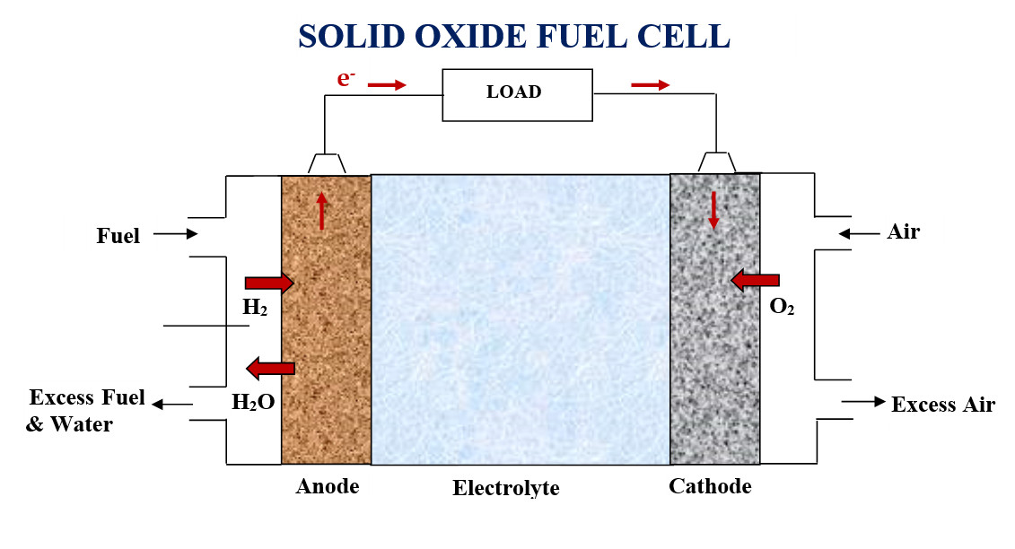 Eng | Free Full-Text | Simulation and Sensitivity Analysis for Various ...