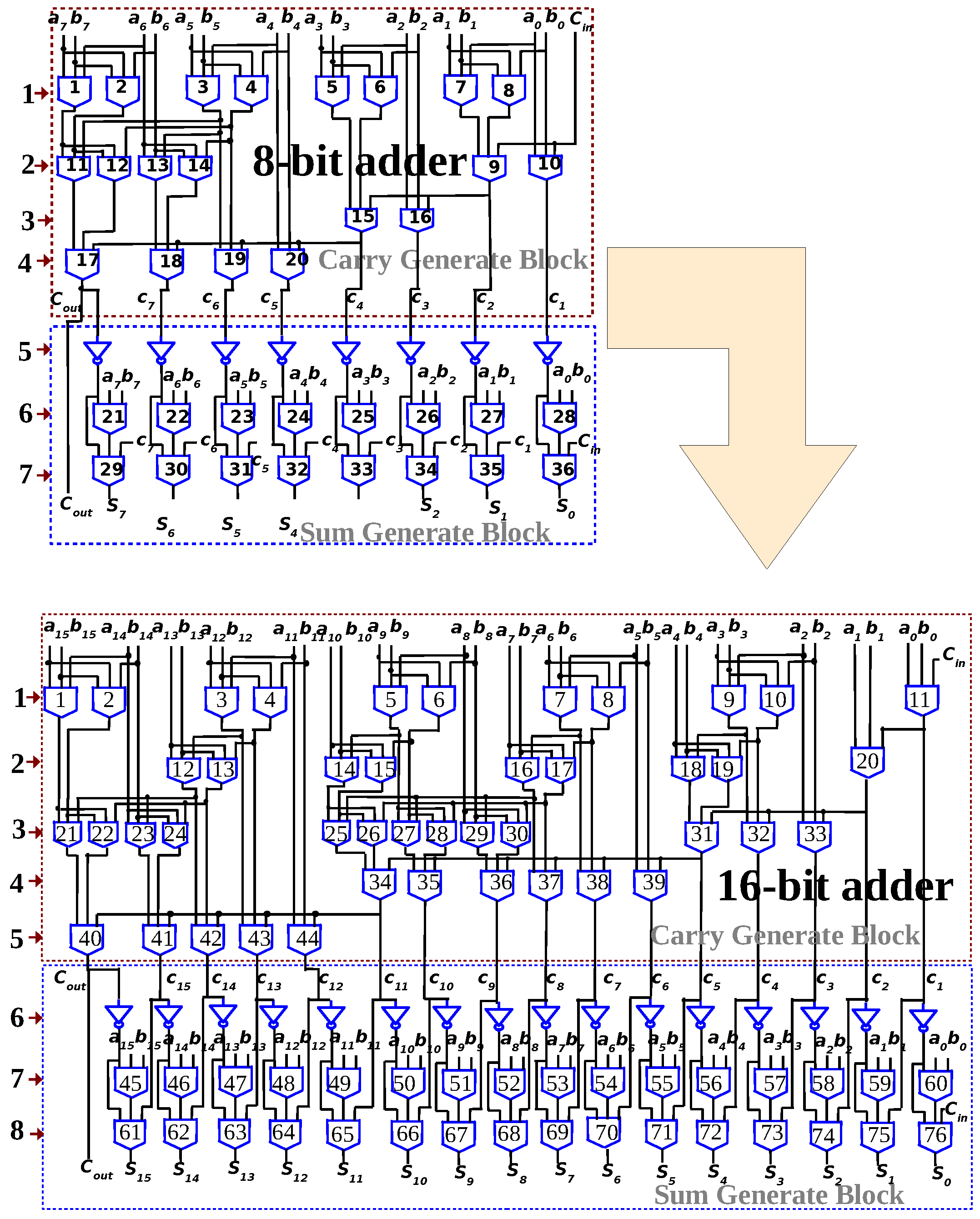 JLPEA | Free Full-Text | Design of In-Memory Parallel-Prefix Adders