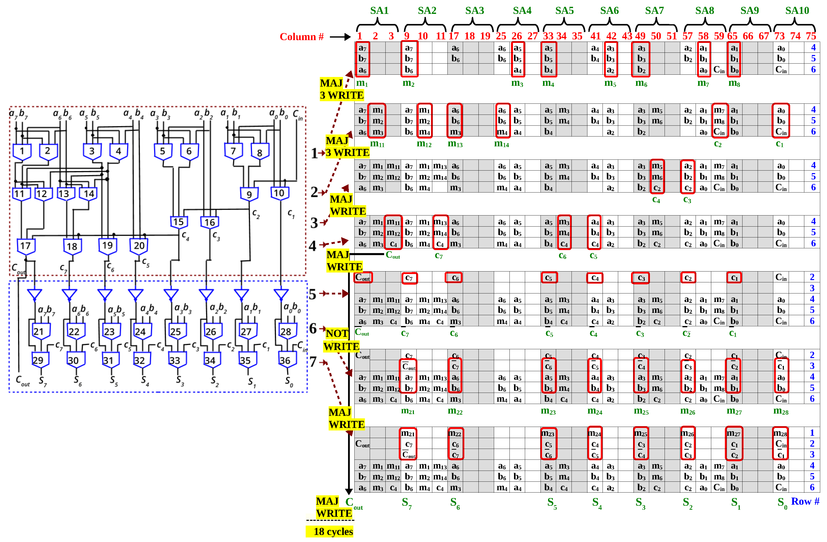 JLPEA | Free Full-Text | Design of In-Memory Parallel-Prefix Adders