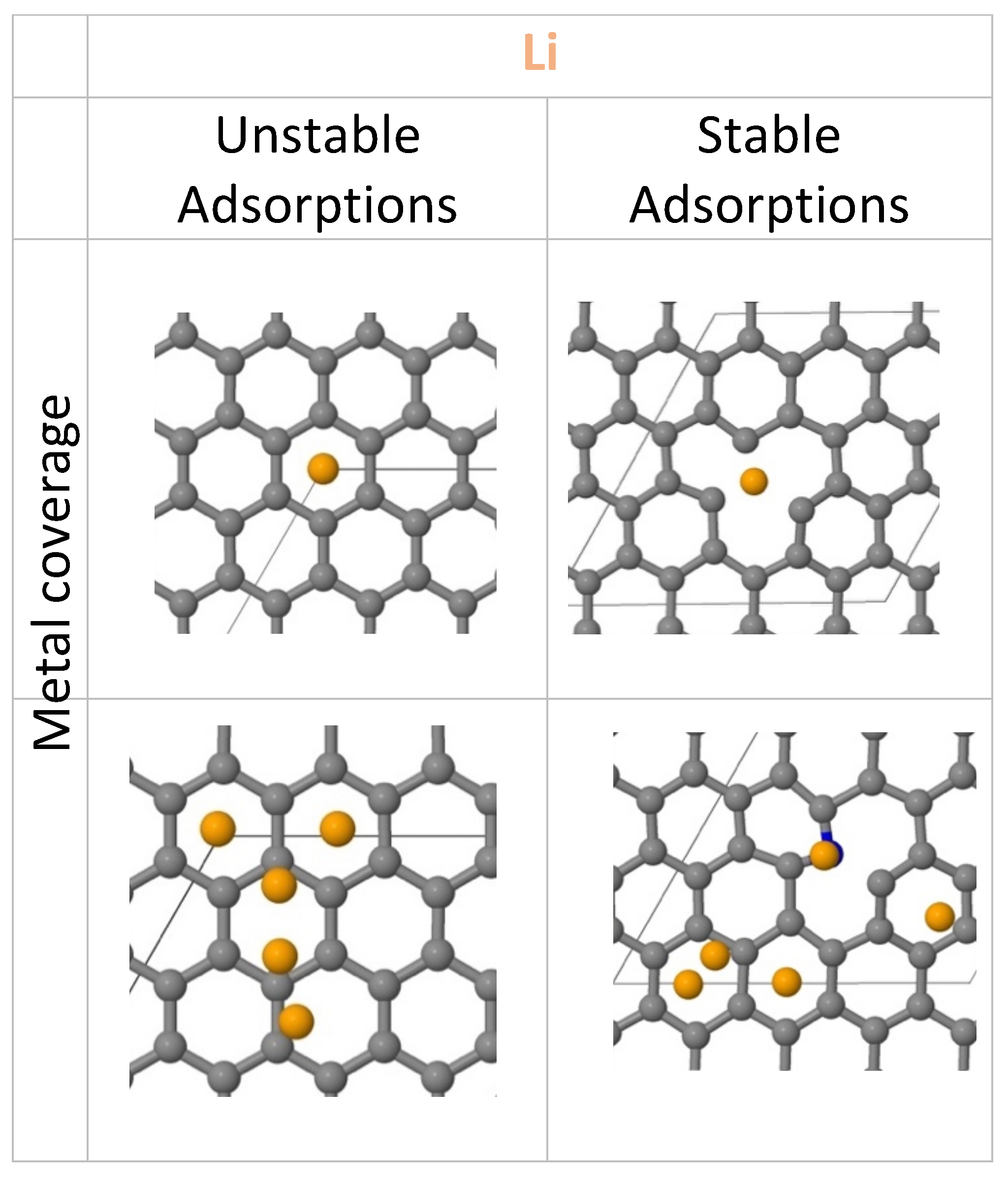 Molecules | Free Full-Text | Li and Na Adsorption on Graphene and ...